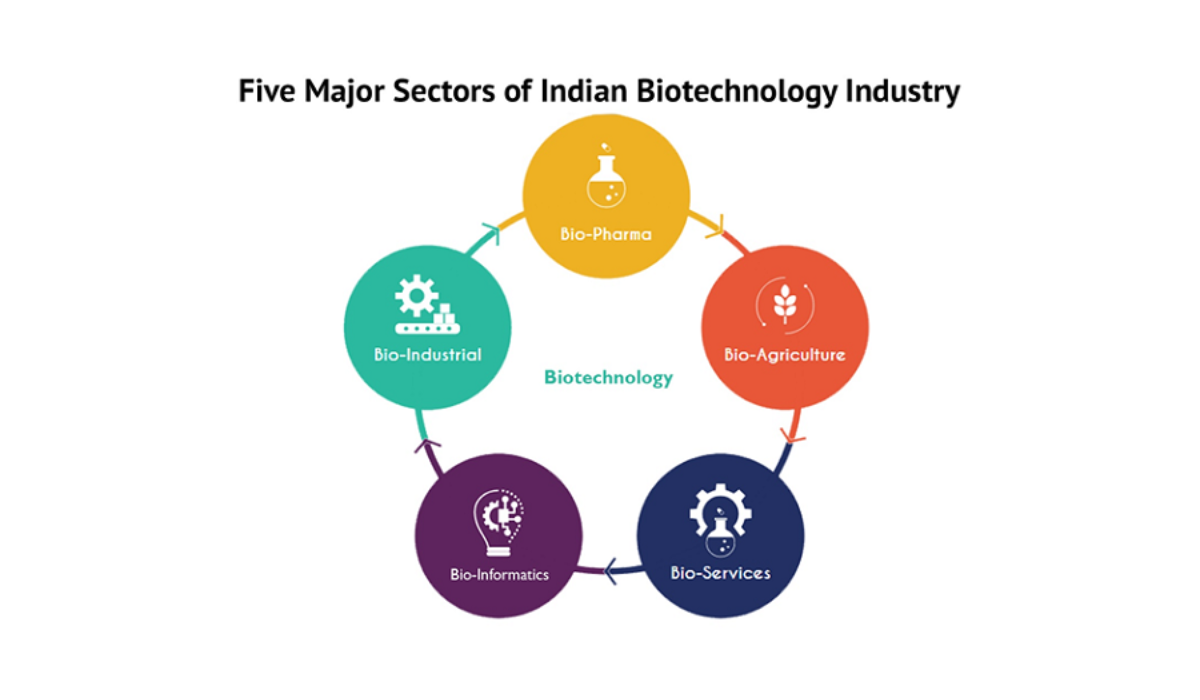 Top 10 Biotech Startups in India 2025 | Biotech Growth Story